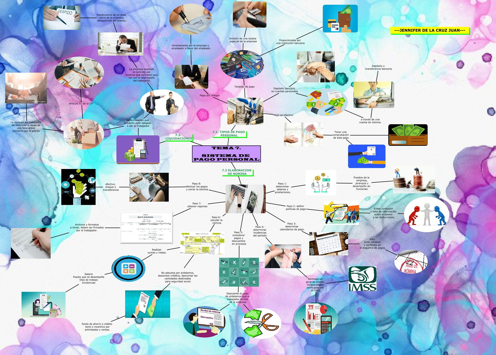TEMA 7. SISTEMA DE PAGO PERSONAL